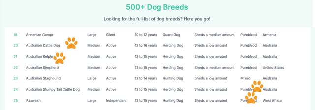 Random Dog Generator - 400+ Unique dog world!