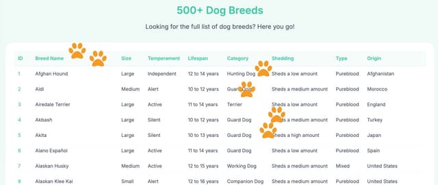 Random Dog Generator - 400+ Unique dog world!